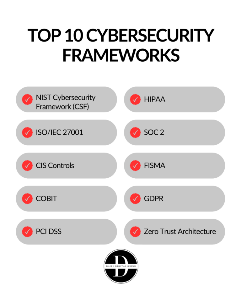 Top 10 Cybersecurity Frameworks You Need to Know | DDG