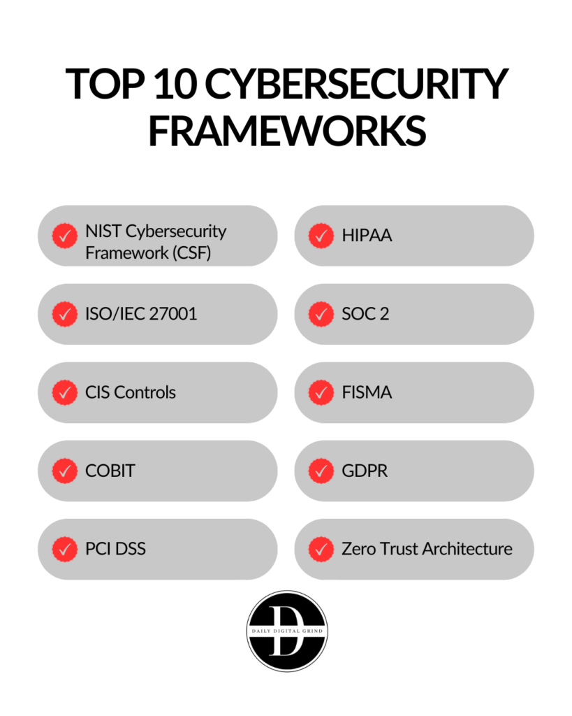 Top 10 Cybersecurity Frameworks You Need to Know | DDG