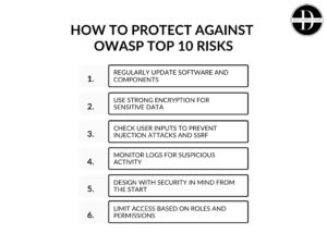 What is OWASP Top 10 2024? A Brief Guide | DDG
