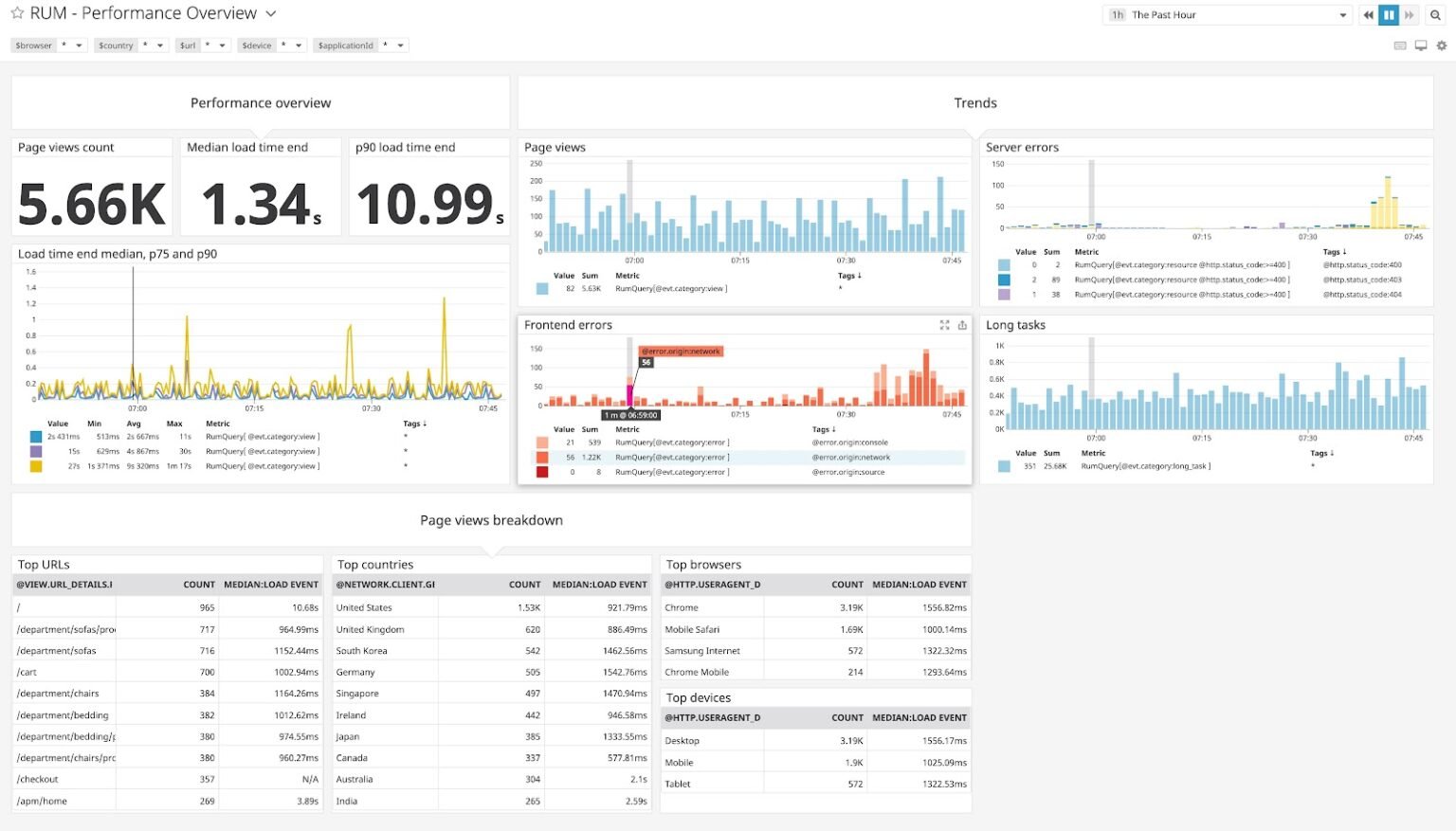What Is Digital Experience Monitoring: complete Guide | DDG