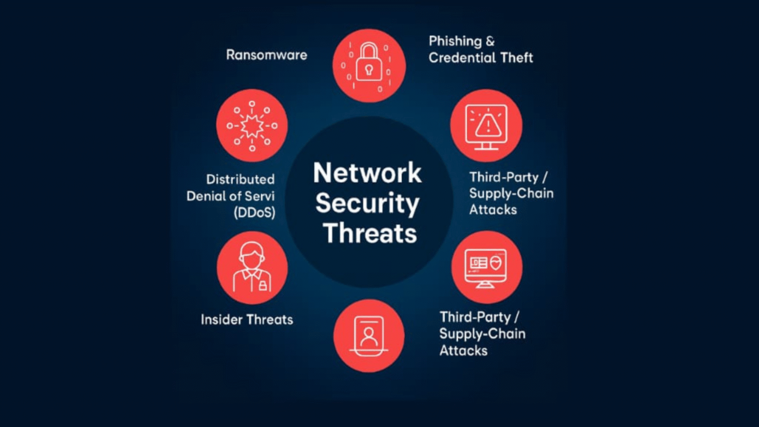 7 Network Security Threats and How to Prevent Them | DDG