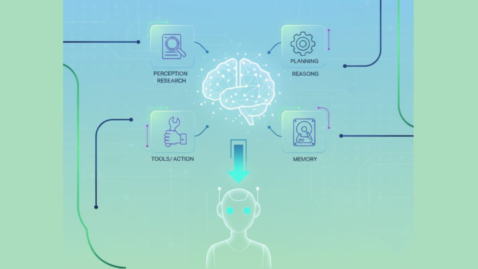 How to Build an AI Agent: Step-by-Step Guide | DDG